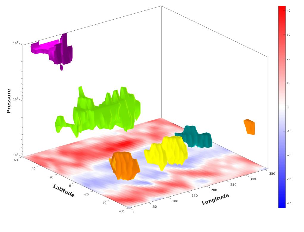 Identifying coherent weather features in 3D : JBA Trust