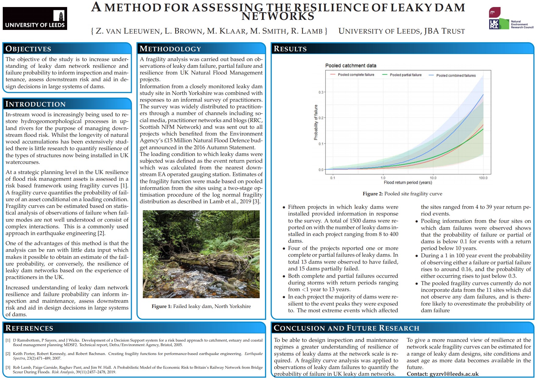 Resilience of leaky barriers in Natural Flood Management at the RRC ...
